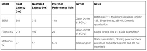 Quantization LTTS EAI