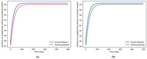 Sensors October 2 2024 Browse Articles