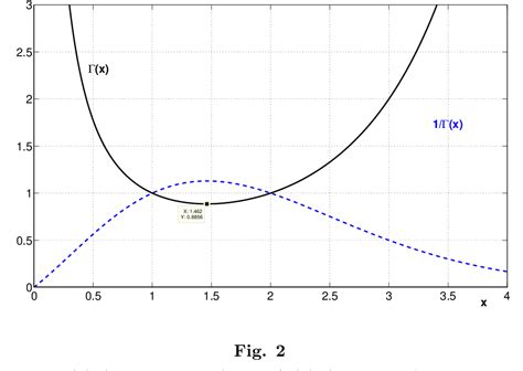 Figure 2 From The Eulerian Functions Semantic Scholar