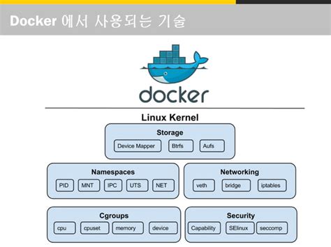 Backend Master 345 Deploy Docker Principal Ppt