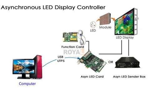 Event LED Screen Display For Wedding Shows Stages And More Royal Display