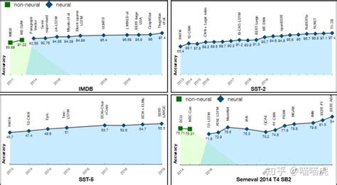 情感分析调研 知乎