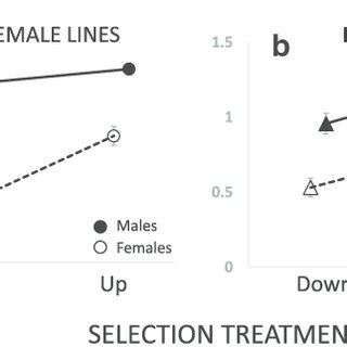 PDF Sexually Antagonistic Selection On Genetic Variation Underlying Both Male And Female Same
