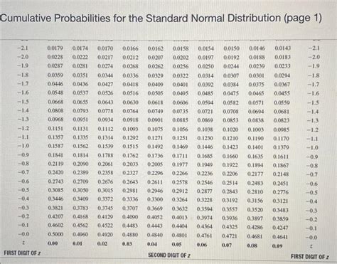 Solved A Random Variable Follows The Normal Probablity