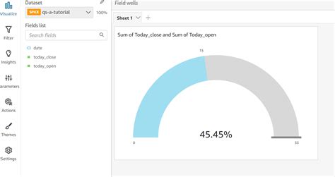 การสรางการแจงเตอน Alarm threshold alerts ใน QuickSight DevelopersIO