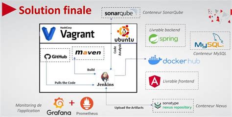 Mariem Mannai On Linkedin Devops Pipeline Jenkins Springboot Maven Git Github Junit