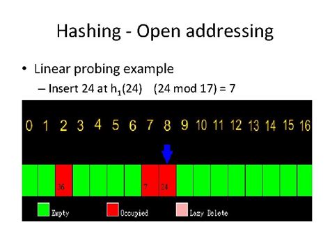 hash in c robbie csci 2100 a data