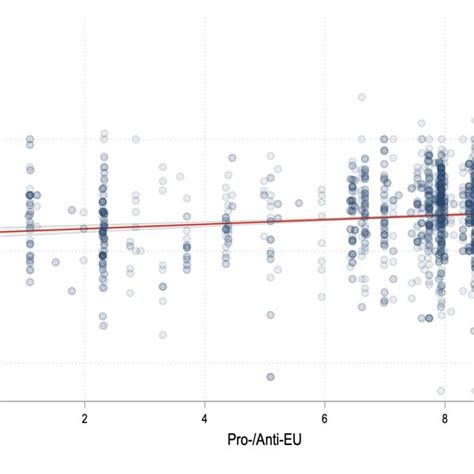 Figure A2 Average Net Sentiment Score Using Afinn By Country 1999 2019 Download Scientific