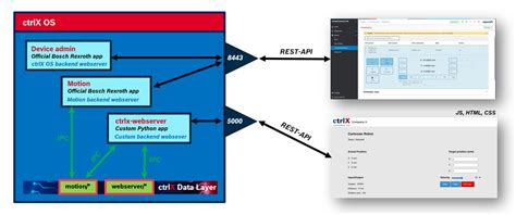 Python Webserver Ctrlx Os