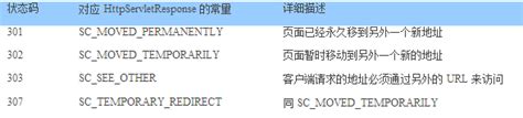 java HttpClient的使用详解 CSDN博客