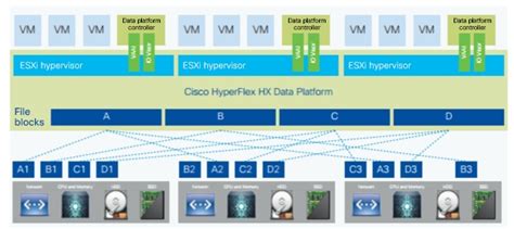 Cisco Hyperflex All Nvme Systems For Oracle Real Application Clusters