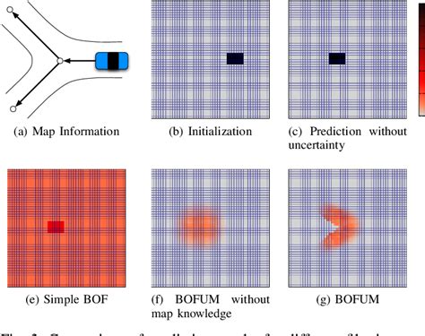 Figure 1 From Bayesian Occupancy Grid Filter For Dynamic Environments