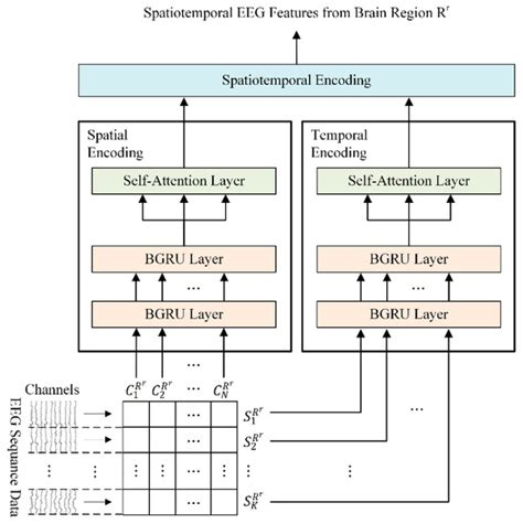 Bioengineering Free Full Text Emotion Recognition Using
