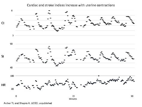 Cardiac Output CO And Systemic Vascular Resistance SVR