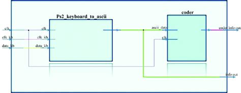 Rtl Scheme Of The Main Encryption Subblock Download Scientific Diagram