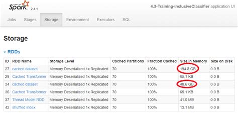 Machine Learning Pipelines For High Energy Physics Using Apache Spark With Bigdl And Analytics
