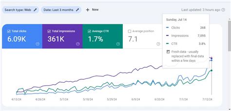 Nouman Sarwar On Linkedin Ecommerce Seo Digitalmarketing Searchenginemarketing Results
