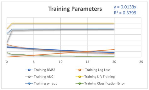Gradient Boosting For Health Iot Federated Learning