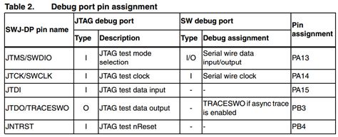 Stm32 Hardware Development Iamaprogrammer 博客园