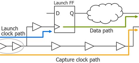 Sde Schematic Eda Solutions