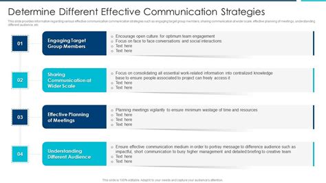 Enhanced Workforce Effectiveness Structure Determine Different Effective Communication