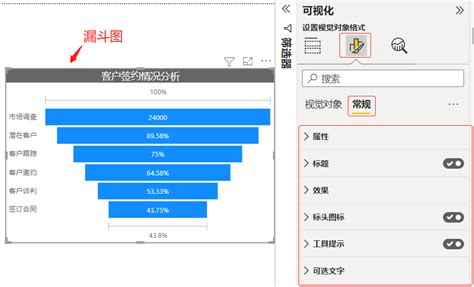 数据可视化 漏斗图funnel Chart Csdn博客