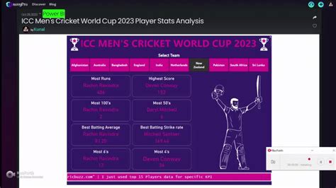 Kunal Padhiyar On Linkedin Powerbi Dataanalyst Datavisualization Worldcup2023 Canva Novypro…