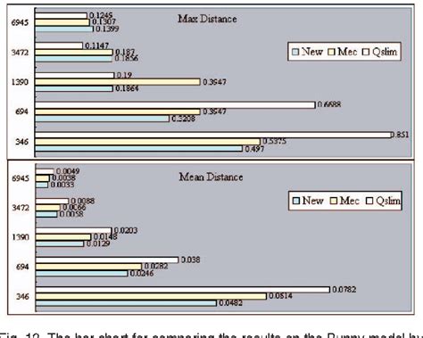 Figure 13 From Mesh Simplification With Hierarchical Shape Analysis And