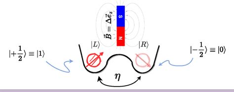 A Scheme Of The Two Coupled Double Quantum Dots Model Download Scientific Diagram