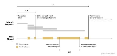 🔥 前端性能优化最佳实践 javascript进阶之路 segmentfault 思否