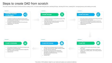 Blockchain Basics Understanding Steps To Create Dao From Scratch Ppt