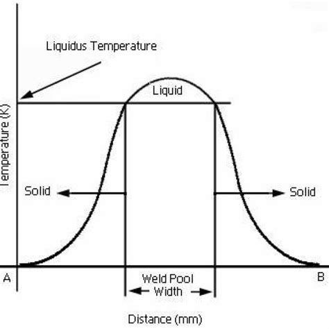 Torch Angles Used During The Measurement Of The Arc Resistance To Download Scientific Diagram