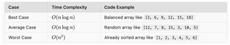 A Complete Guide To Quick Sort Time Complexity Stratascratch