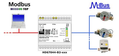 gateway m bus master nach modbus tcp server