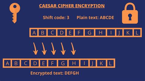 Solve Caesar Cipher Encryption And Decryption Technique In Python