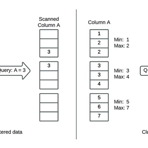 Figure The Figure Shows A How Clustering Impacts The Effectiveness Download Scientific