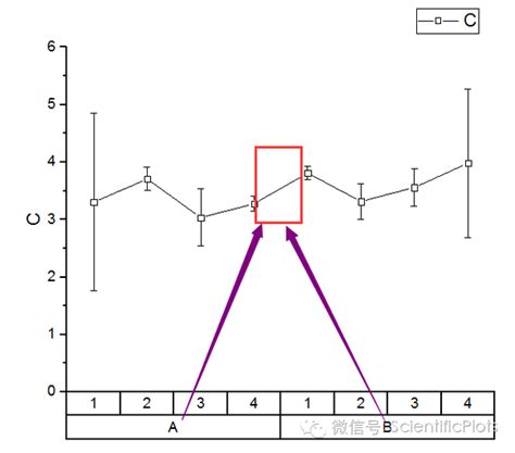 Originpro：分组点线图（grouped Line Symbol Plot） 知乎