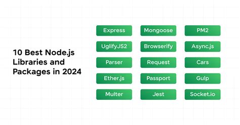 Best Nodejs Libraries And Packages Updated