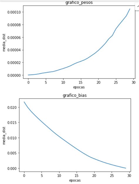 Bias And Weights Relation Between Pytorch And Tensorflow Vision PyTorch Forums