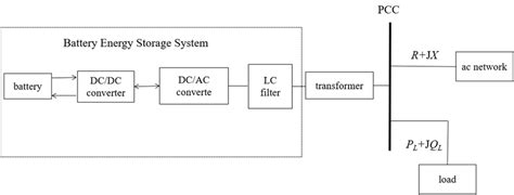 Schematic Diagram Of Grid Connected Reactive Power Support Of Energy Download Scientific