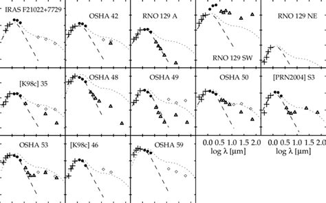 Spectral Energy Distributions Corrected For Interstellar Extinction