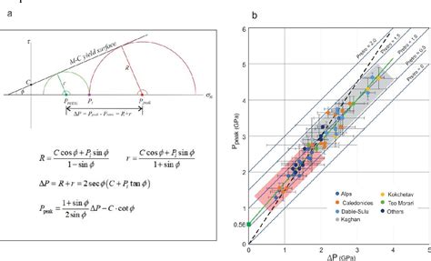 Figure 1 From Metamorphic Data From Subduction Zones Do Not Call For