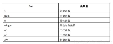 Python数据结构与算法分析学习记录（2）——基于problem Solving With Algorithms And Data Structures Using Python的学习拼接