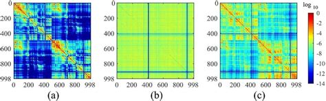 A Shows The Quantitative Differences Between These Clusterings As Download Scientific Diagram