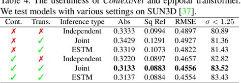 Figure 1 From Multi View Depth Estimation Using Epipolar Spatio Temporal Networks Semantic Scholar
