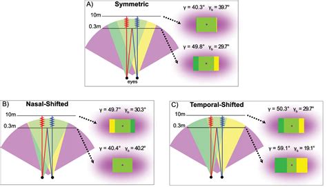 Figure 9 From Perceptual Guidelines For Optimizing Field Of View In Stereoscopic Augmented