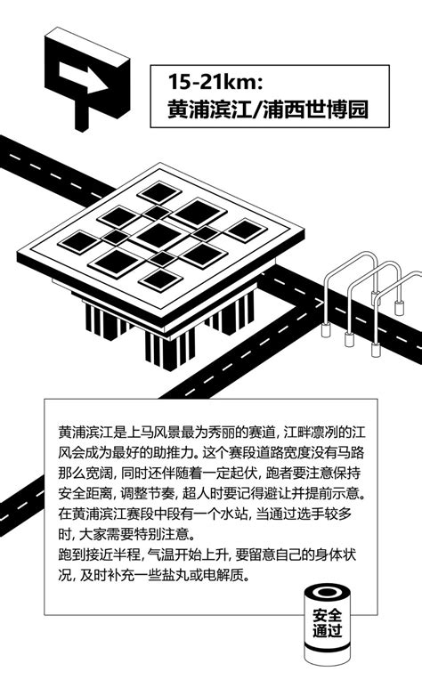 上马who怕沪！一图解析2019年上海国际马拉松赛道凤凰网体育凤凰网