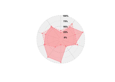 Exercise Plots And Summary Statistics Introduction To Data Science With R