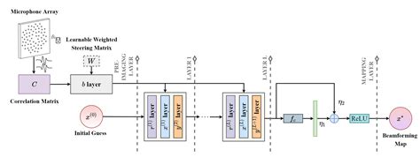 GitHub JoaquinChou DAMAS FISTA Net