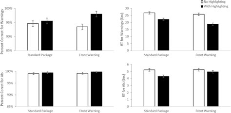 Experiment 2—forced Choice Selection Results Mean Accuracy Left Download Scientific Diagram